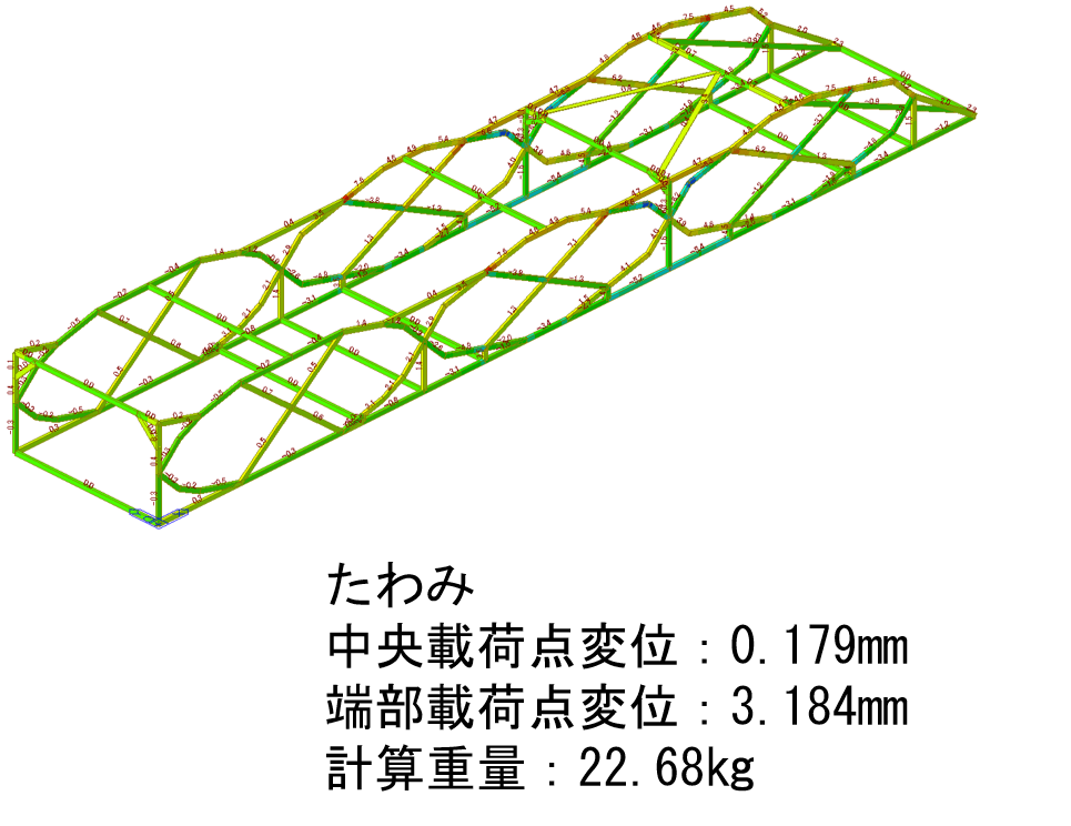 Japan Steel Bridge Competition 2022 ものつくり大学だからこそ作れる橋梁モデル - monogram ...